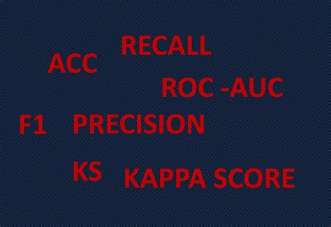 7 Methods To Evaluate Your Classification Models By Jin Analytics Vidhya Medium