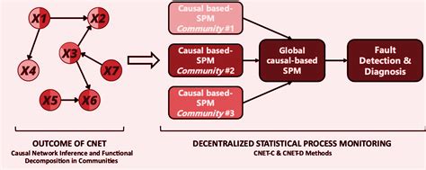 Process Chemometrics Lab Ceres