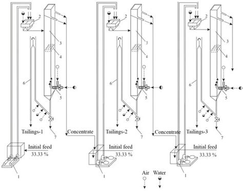 Minerals Special Issue Design Modeling Optimization And Control