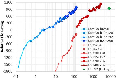 GitHub Lightvector KataGo GTP Engine And Self Play Learning In Go