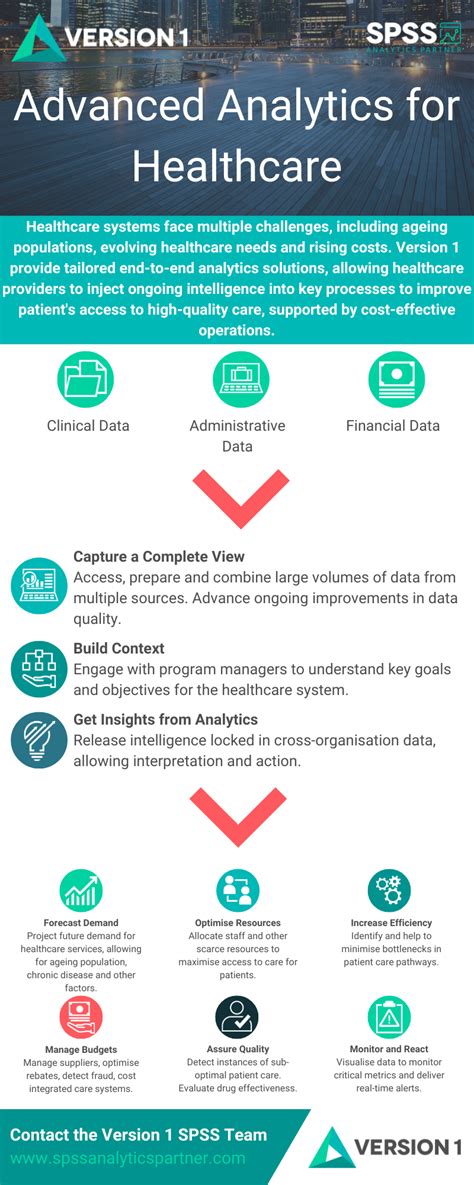 Types Of Healthcare Analytics At Alberto Stark Blog