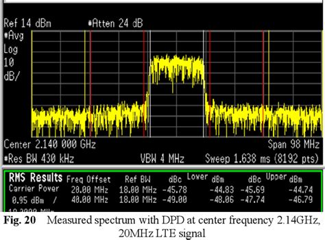 Figure 20 From How To Design An Outphasing Power Amplifier With Digital