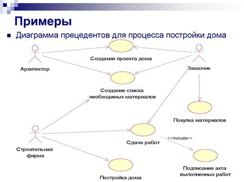Диаграммы Uml Диаграмма вариантов использования презентация онлайн