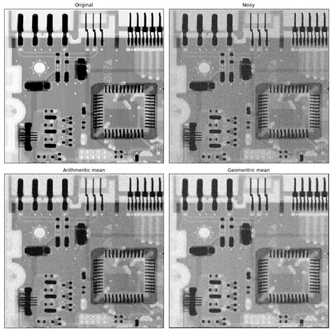 第5章 Python 数字图像处理dip 图像复原与重建9 空间滤波 均值滤波器 算术平均、几何平均、谐波平均、反谐波平均滤波器反谐波平均滤波器python实现 Csdn博客