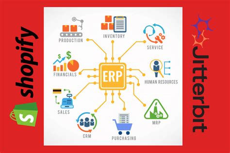 Проектирование Erp