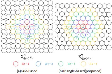 Communication Coverage Based Sensor Deployment Download Scientific