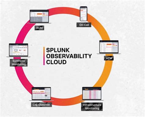 Splunk Observability Arrow Education