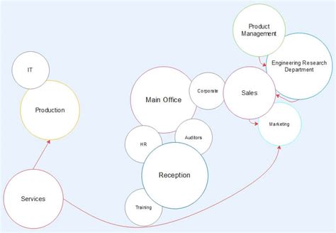 Free Editable Bubble Map Examples EdrawMax Online