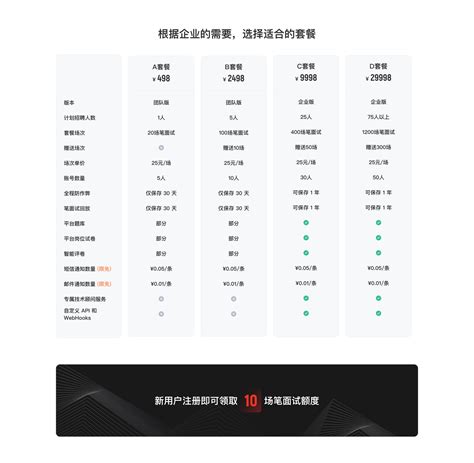 企业微信 Showmebug 充值方案 与 扣费规则