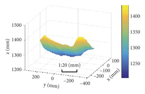 3d Depth Maps For A Four Stairs B Polygon C Yellow Bottle D