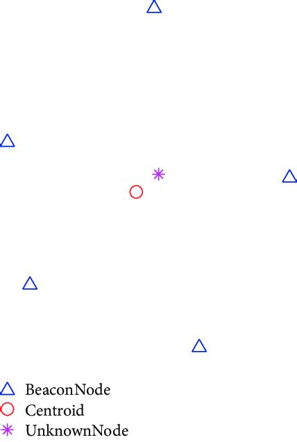 The Concept Of Centroid Algorithm Download Scientific Diagram