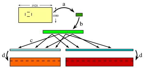 Fast Implementation Of The Hough Transform On Gpu Each Thread Block In Download Scientific