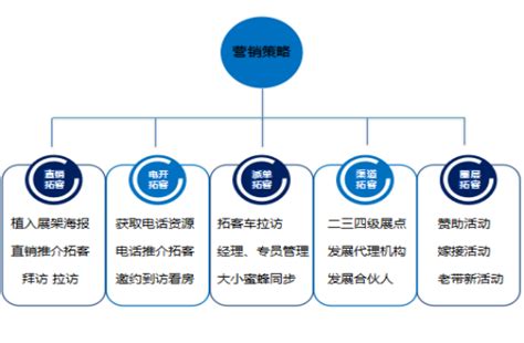 一个四线小城市的新开盘项目为何可以狂销4 7亿 知乎