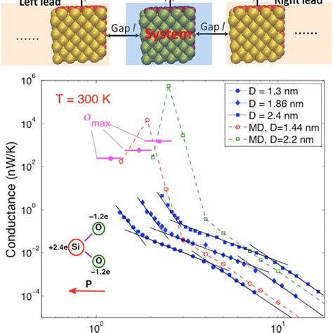 Schematic Illustration Of Greens Function Calculation Setup Up And Download Scientific