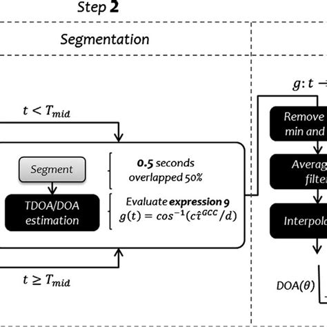 Spatio Temporal Information Extraction Algorithm Download Scientific