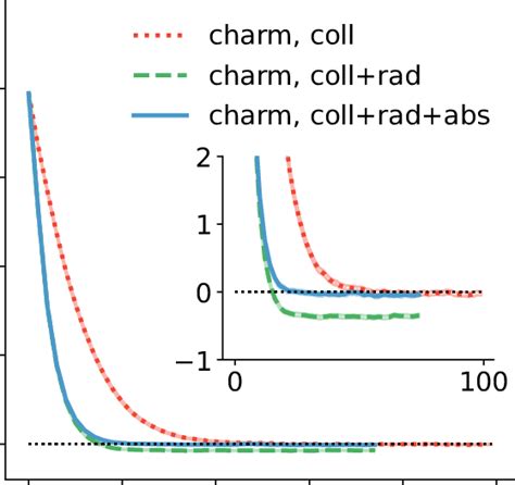 The Approach To Thermalization Of The Linear Boltzmann Equation With Download Scientific