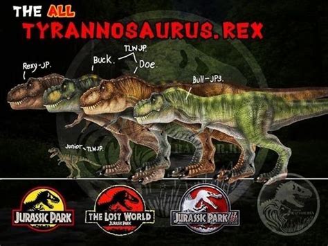 Pin De Evelyn Riveros Em Guardado Rápido Mundo Jurássico Jurassic