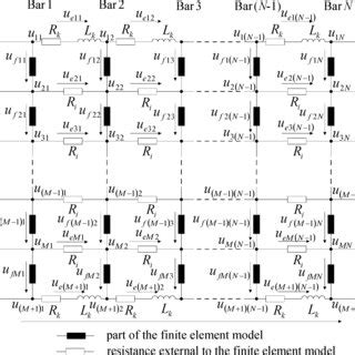 Nodal Method Based Network Model Download Scientific Diagram