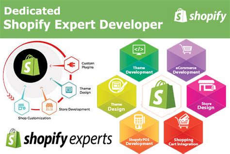 Any Customization In Shopify By Krishanasingh