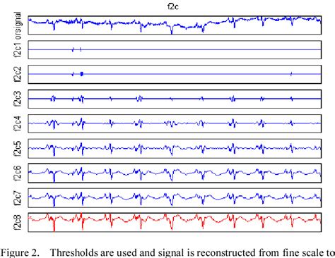 Figure 2 From Hilbert Huang Transform For Ecg De Noising Semantic Scholar
