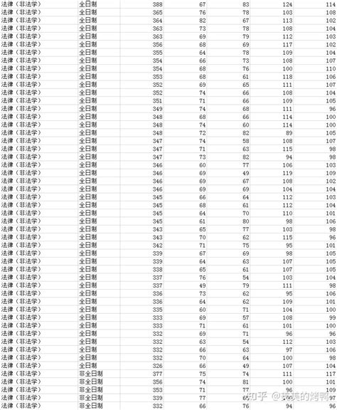 河北大学24年法律非法学研究生一志愿复试名单 知乎