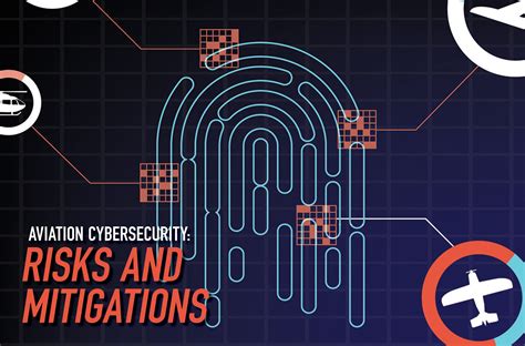 Aviation Cybersecurity Risks And Mitigations Nbaa National