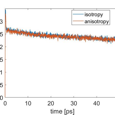 Mean Electron Velocity With And Without Planar Phonons Anisotropy The Download Scientific