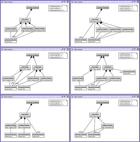 Six Solutions Found By The Model Validator For The Target Classifying Terms Download