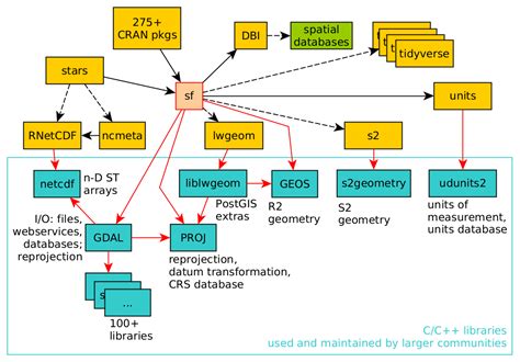 Thematic Maps With R