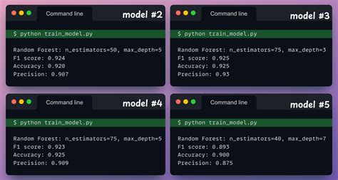 How To Immensely Optimize Your Machine Learning Development And