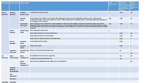 Intent Classification Table Work In Progress 1 Solutions
