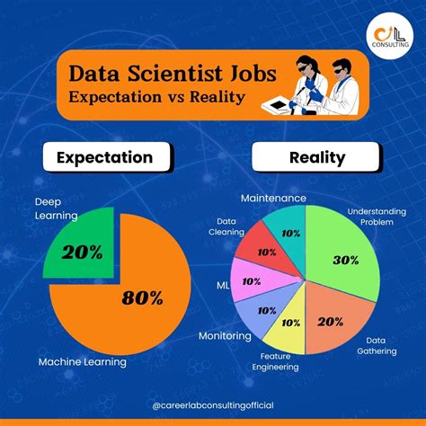 Careerlabconsulting Tech Edtech Datascientist Datasciencejobs Technology Datascience