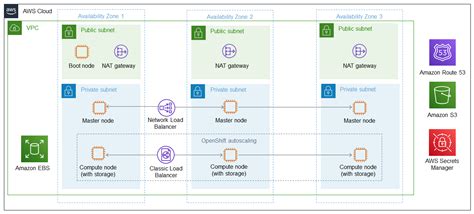IBM Cloud Pak For Security On AWSPartner Solution