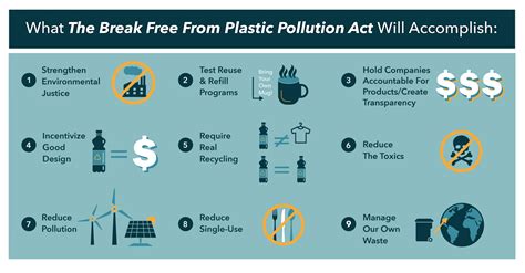 Plastic Pollution Laws At Tracy Jacoby Blog