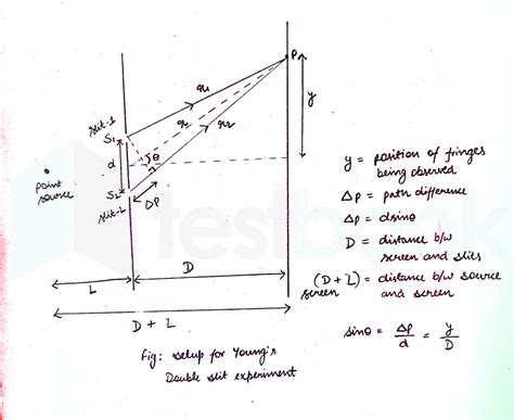 [solved] If The Distance Between The Slits In A Ydse Becomes One Thir