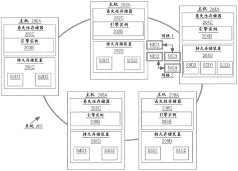 在无共享分布式数据库中快速检测和修复故障的系统和方法与流程