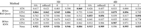 effectiveness of spatial transformation network on kitti dataset