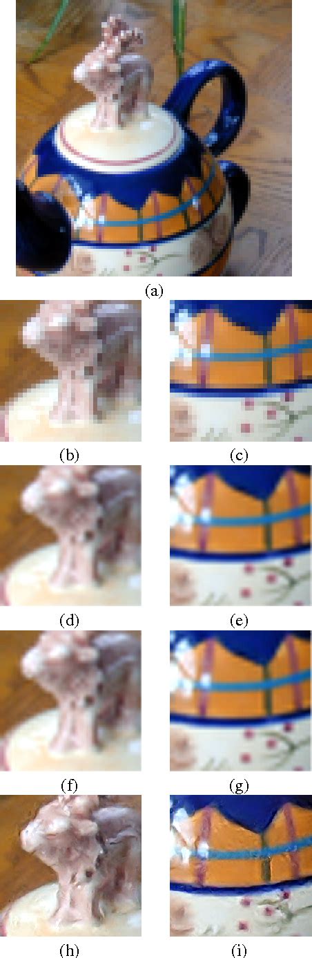 Figure 1 From Example Based Super Resolution Semantic Scholar