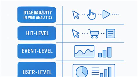 What Is Data Granularity In Analytics Examples With Plainsignal And Ga4