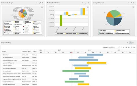 Project Portfolio Management Ppm Software Planview
