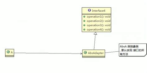 设计模式 适配器模式
