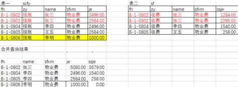 Ms SQL查询分组并合并两个表统计两表 罗分明网络博客