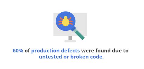 Sidharth Shukla On Linkedin Sidpost Qa Testing Automation