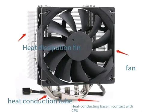 How To Customize A Cpu Radiator Winshare Thermal