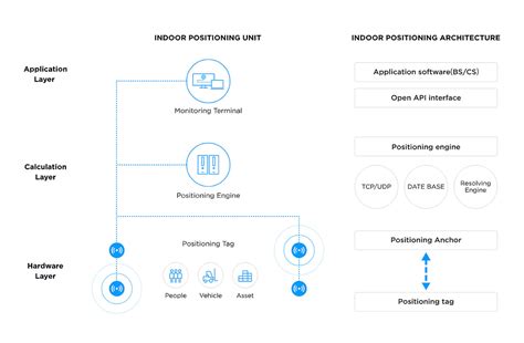 Unleashing The Power Of Bluetooth Aoa Technology For Indoor Positioning Blueiot Beijing