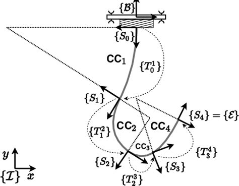 Illustration Of The Aerial Manipulator And The Piecewise Constant Download Scientific Diagram