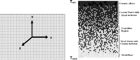 Figure 1 From Vibrations Of Fgm Cylindrical Shells Semantic Scholar