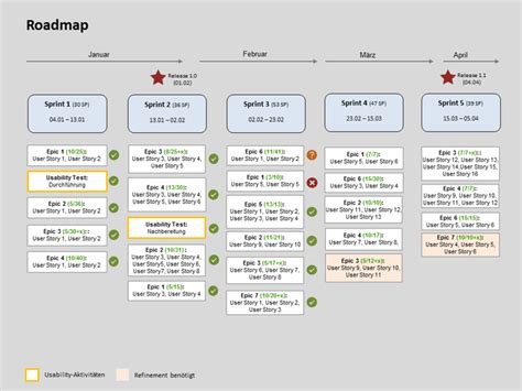 How I Use User Story Mapping In Release Planning