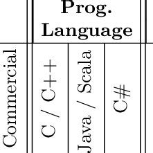 General Information About Graph Databases Download Scientific Diagram