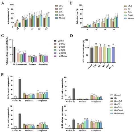 Screening Probiotics For Anti Helicobacter Pylori And Investigating The Effect Of Probiotics On